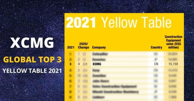 XCMG Masuk Tiga Besar Produsen Alat Berat Terbesar Dunia - 2021 Yellow ...